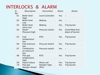 BOILER OPERATION PPT.pptx