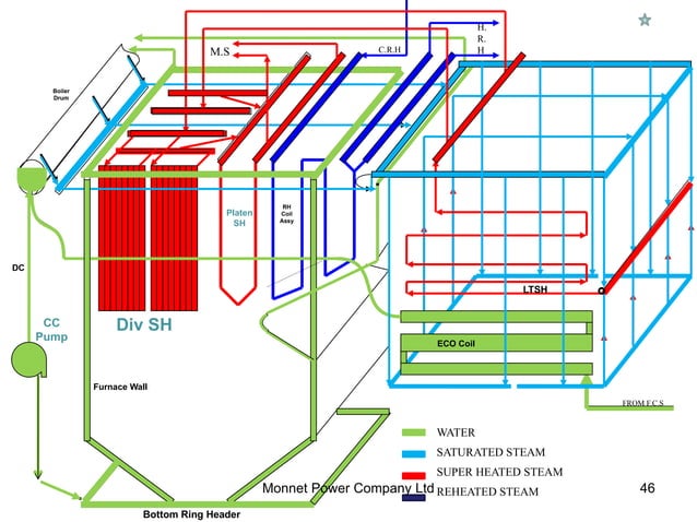 boileroverview is all about boiler functioning | PPT