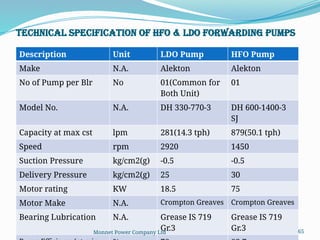 boileroverview is all about boiler functioning | PPTX