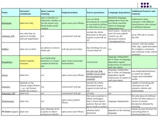 Boilerpipe Integration And Improvement | PPT