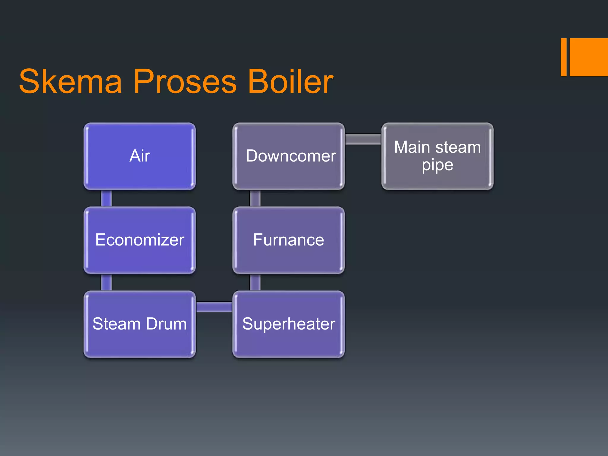 BOILER_PKS PAK ALAM_pptx[1].pptx