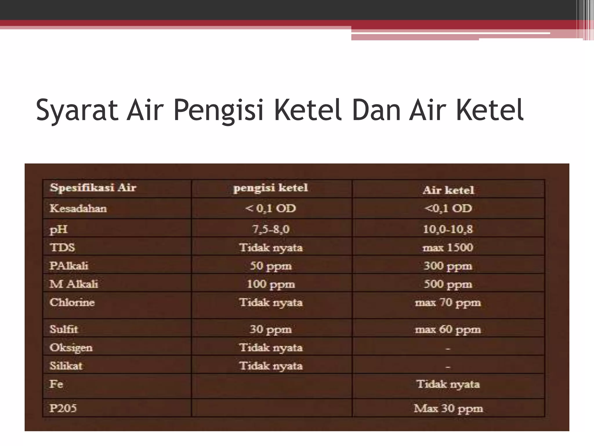 BOILER_PKS_pptx.pptx