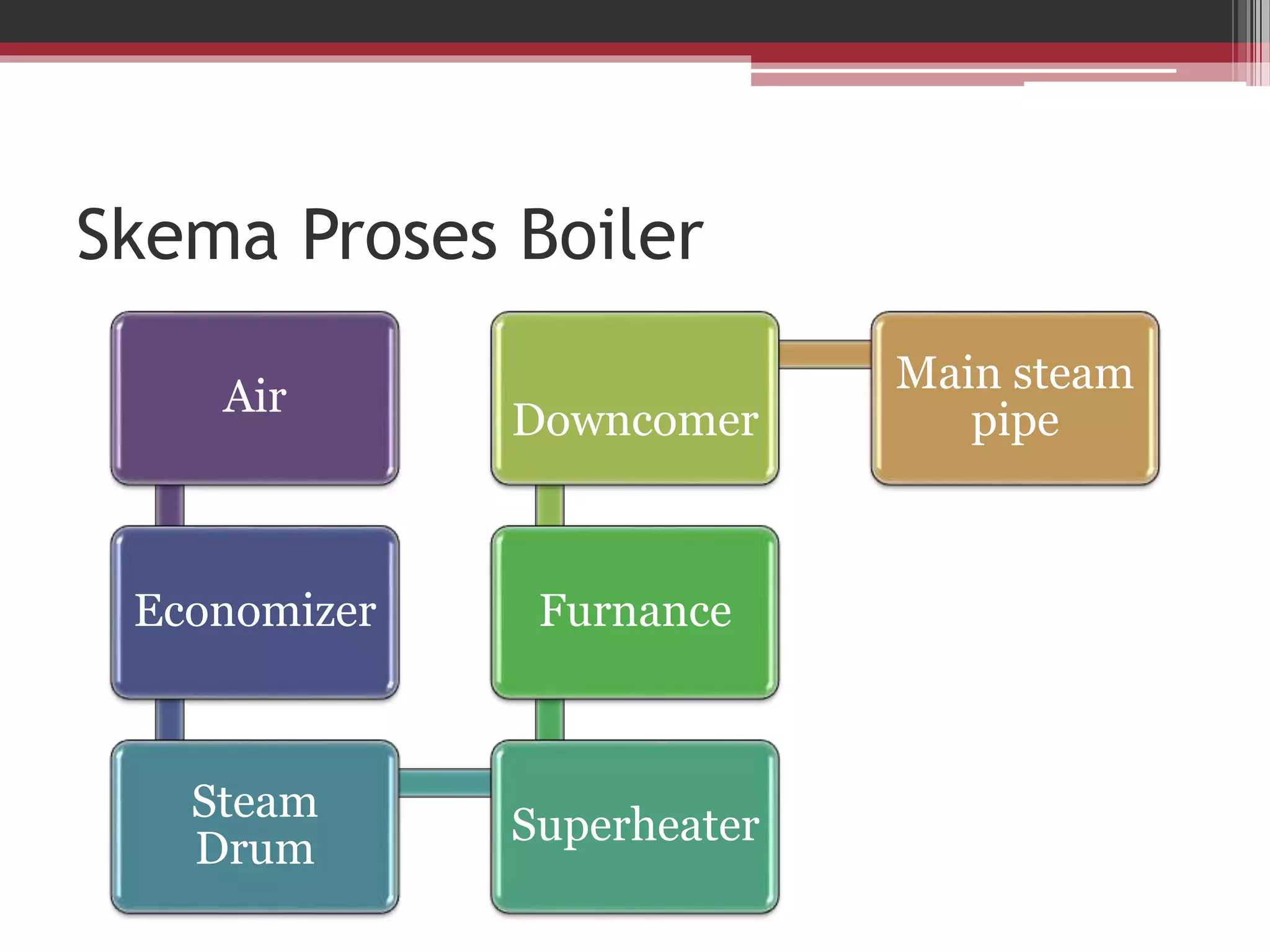 BOILER_PKS_pptx.pptx