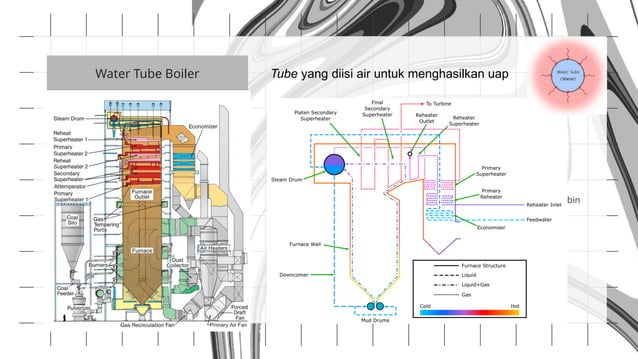 Boiler PLTU 02 - Peralatan Industri.pptx
