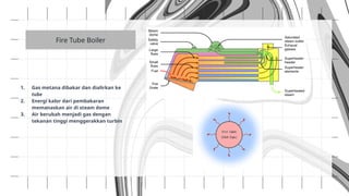 Boiler PLTU 02 - Peralatan Industri.pptx