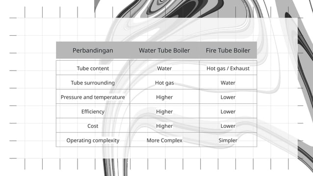 Boiler PLTU 02 - Peralatan Industri.pptx