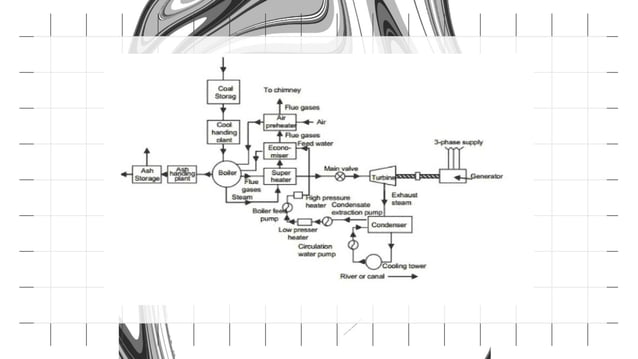 Boiler PLTU 02 - Peralatan Industri.pptx