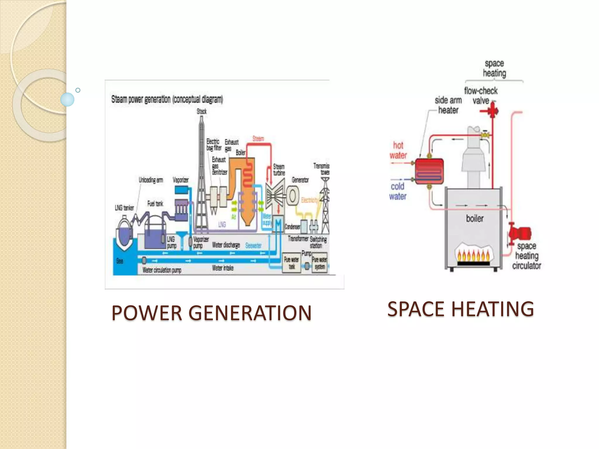 Boiler ppt | PPTX