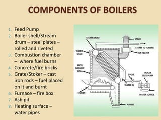 Boiler ppt | PPT