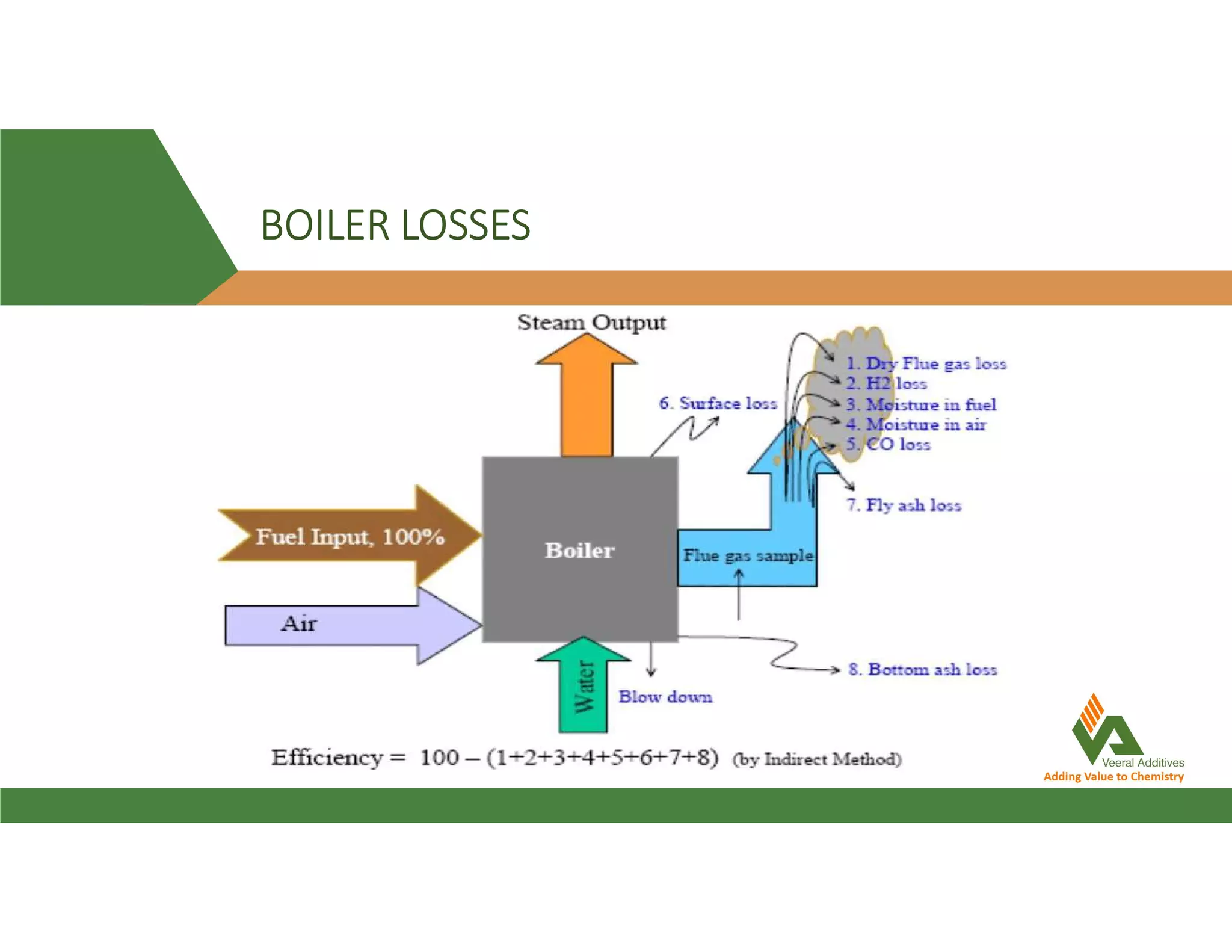 Boiler ppt | PDF