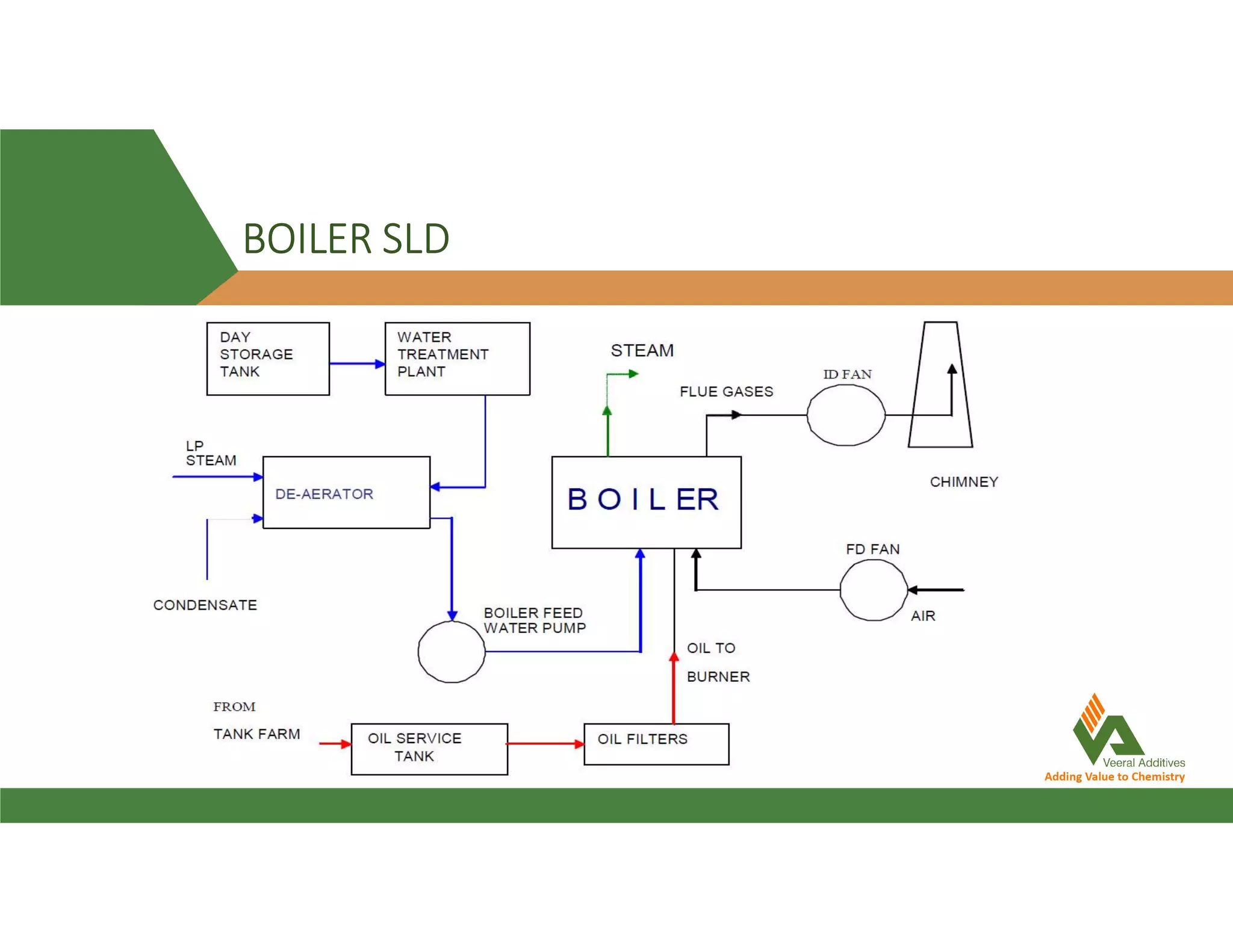 Boiler ppt | PDF