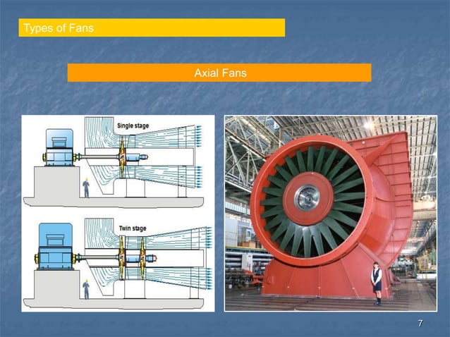 BOILER design, types, technology and working | PPT