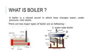 Water Tube Boiler Animation