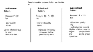 Boiler and its types and explanation.pptx