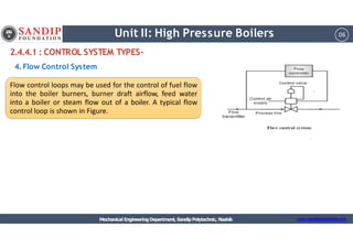 Boiler PressureHigh.pptxUnit II: High Pressure Boilers | PPT