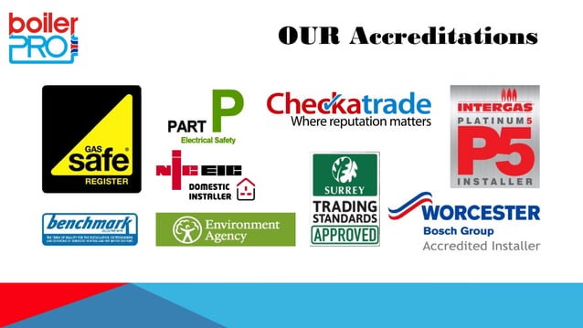 An Introduction to boilerPRO | PPT