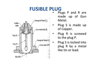 Fusible Plug In Boiler