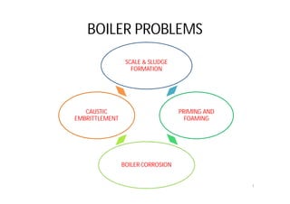 Boilers | PDF