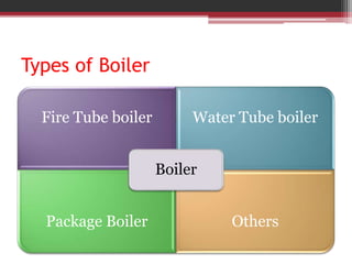 Boiler's | PPTX | Chemistry | Science