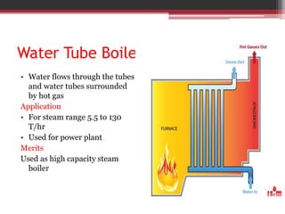 Boiler's | PPTX