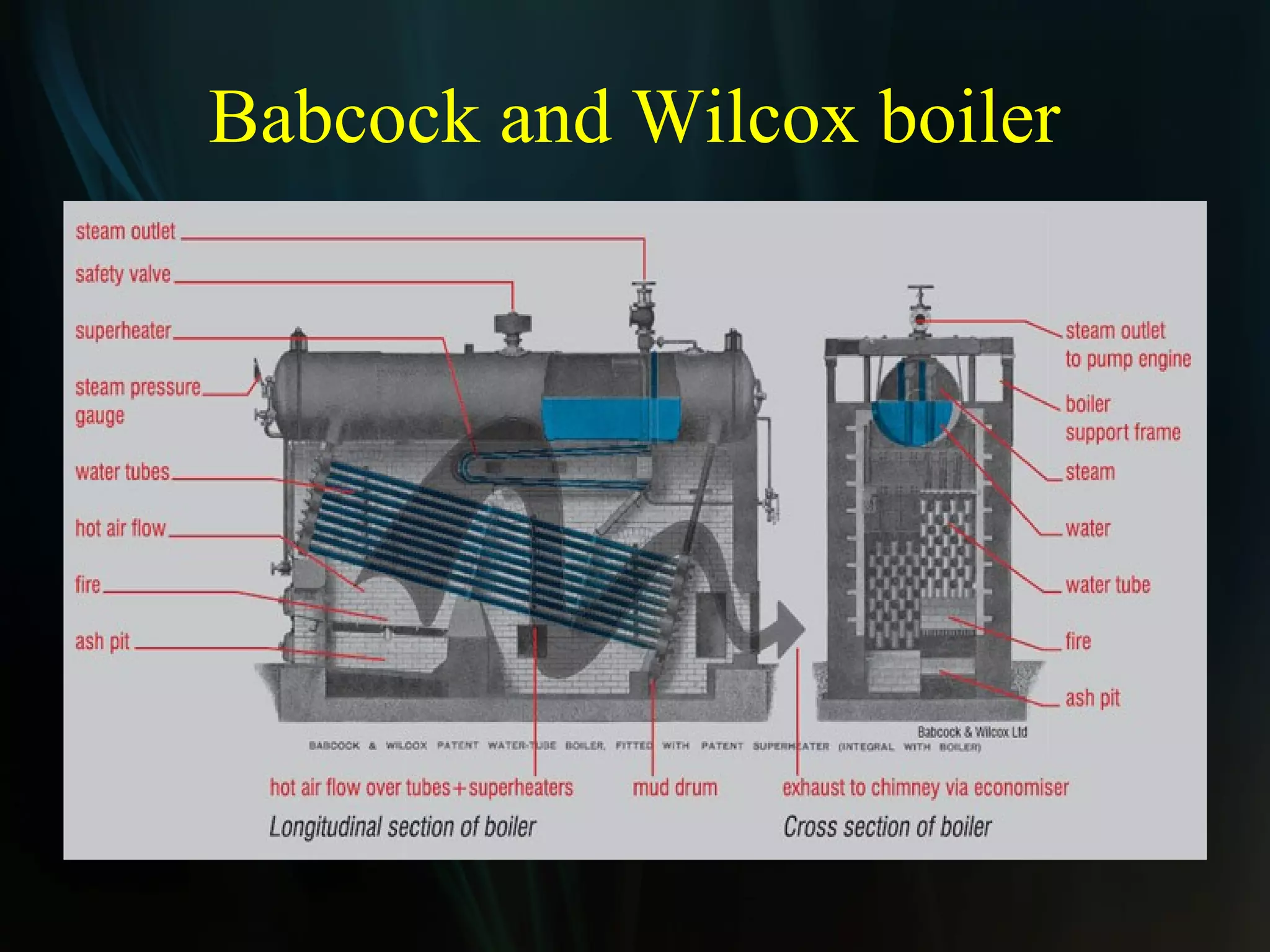 Boilers and its types & components | PPT
