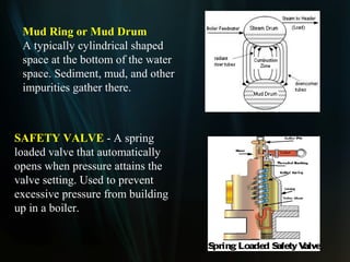 Boilers and its types & components | PPT