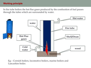 Boilers | PPT