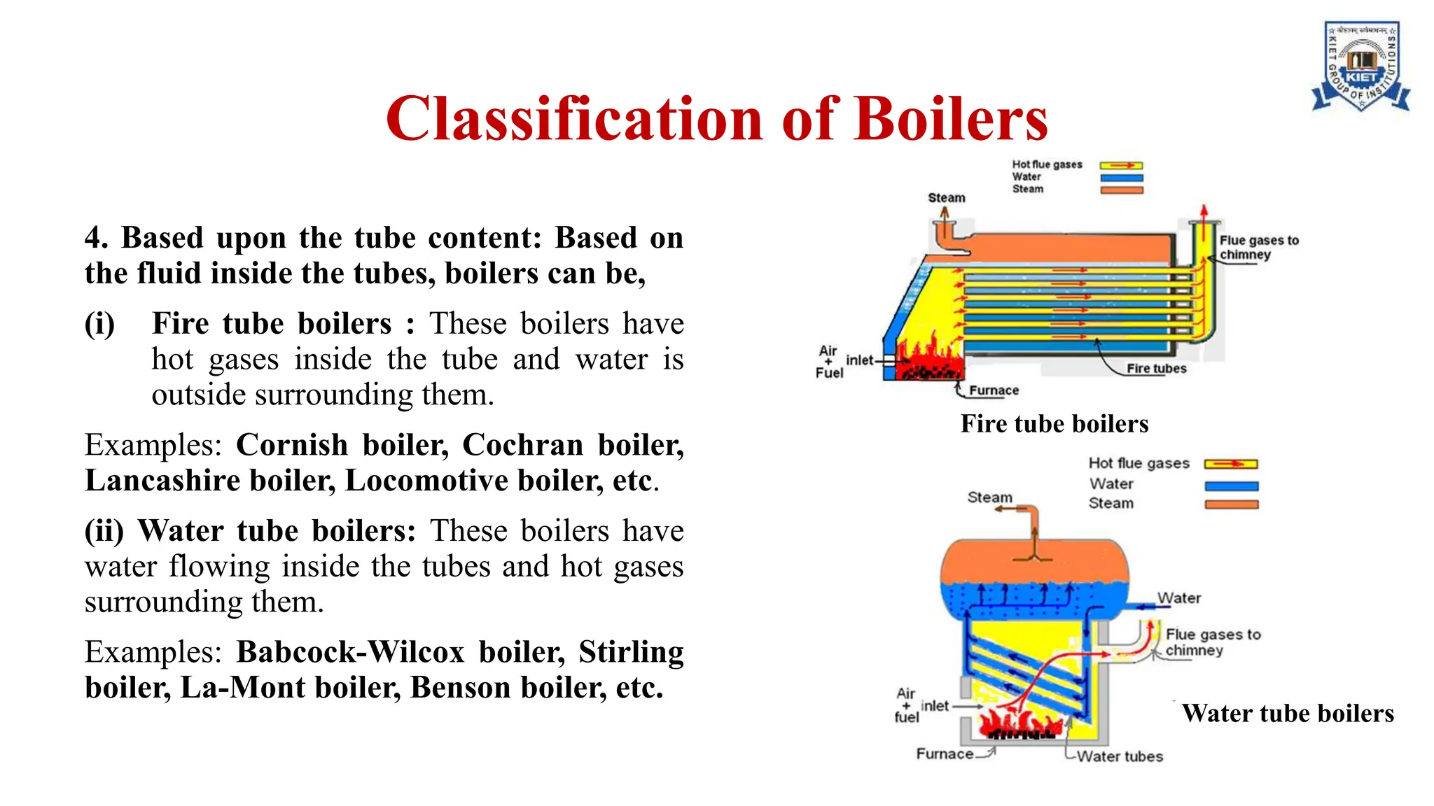 Boilers: classification, performance parameters, Draught and its calculations, | PPTX ...