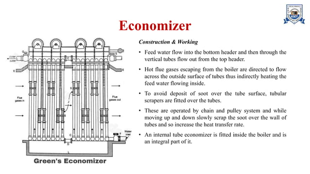 Boilers: classification, performance parameters, Draught and its calculations, | PPTX ...