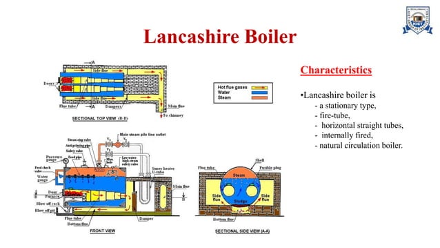 Boilers: classification, performance parameters, Draught and its ...