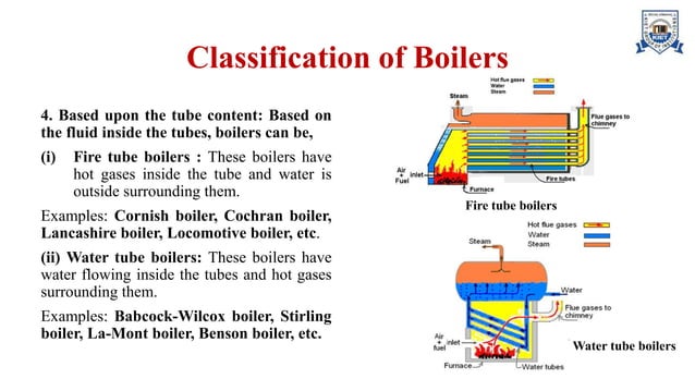 Boilers: classification, performance parameters, Draught and its calculations, | PPTX ...