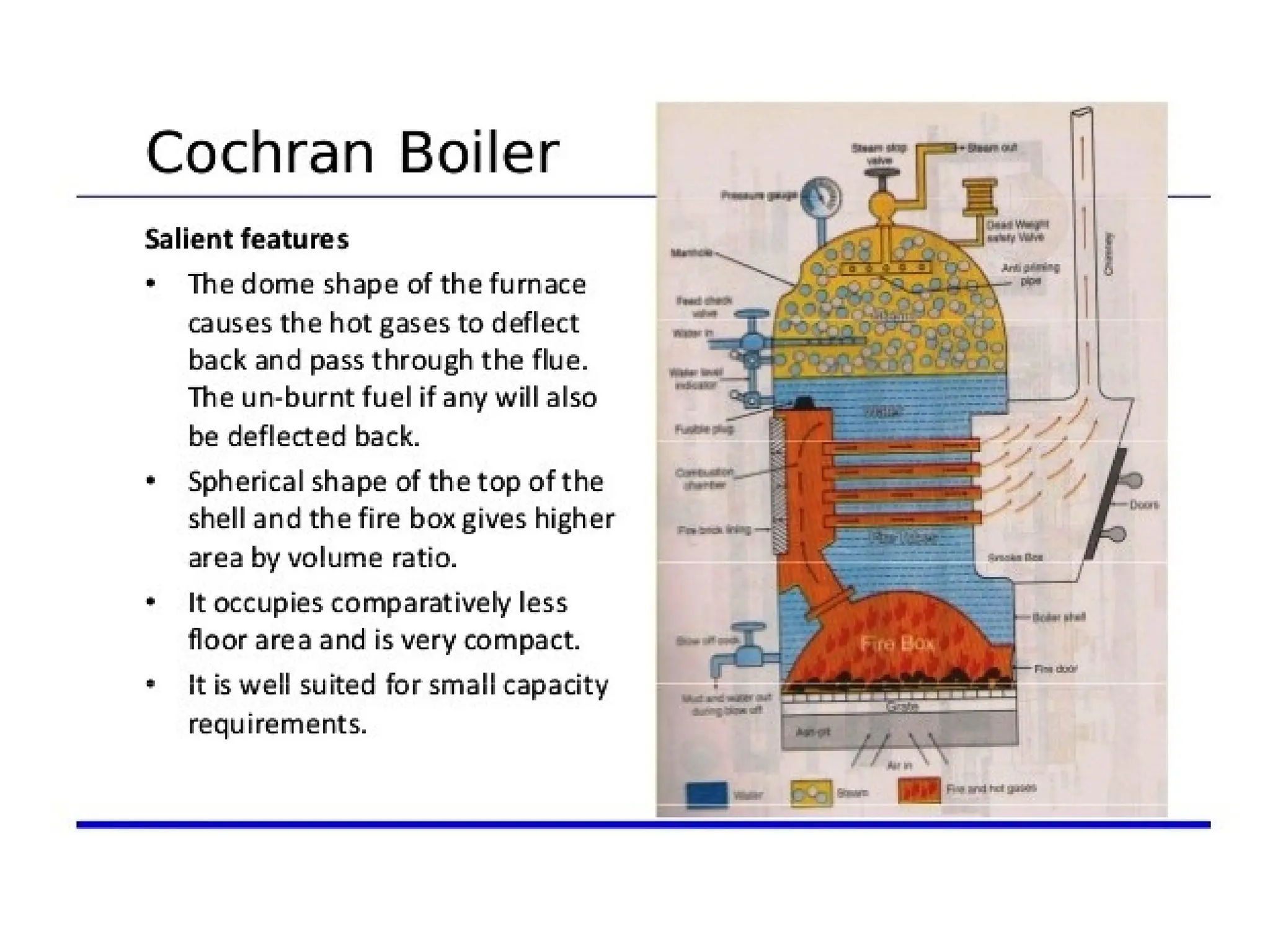 Steam Generator Boilers.pptx Notes Thermodynamics | PPTX