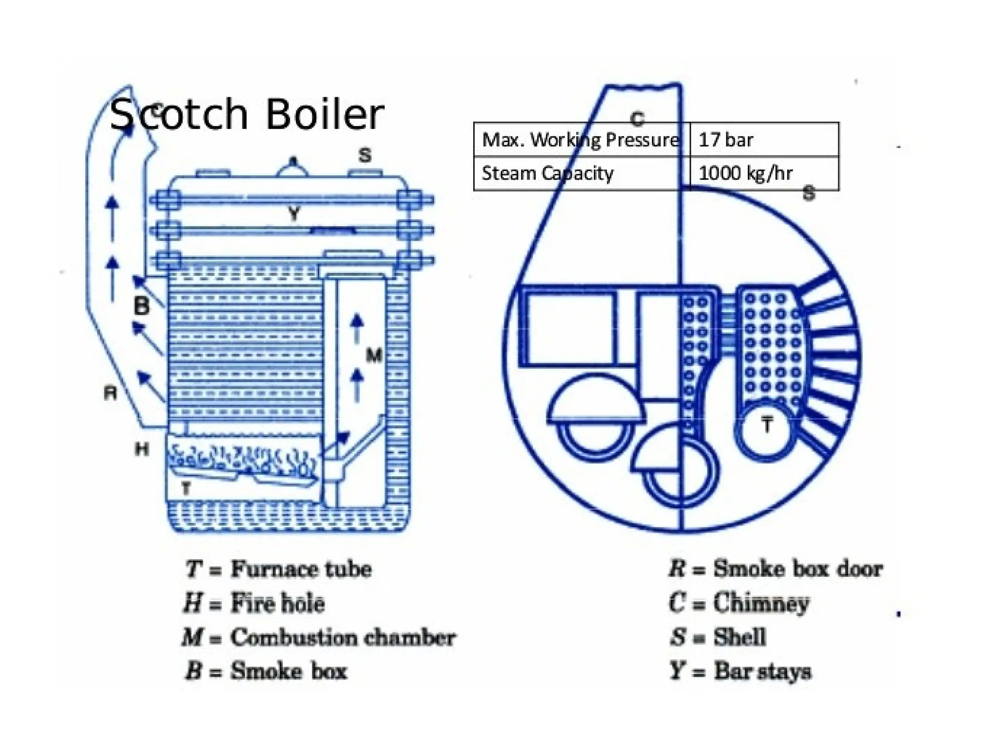 Steam Generator Boilers.pptx Notes Thermodynamics | PPTX