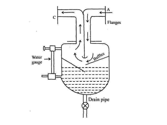 Steam Generator Boilers.pptx Notes Thermodynamics | PPT