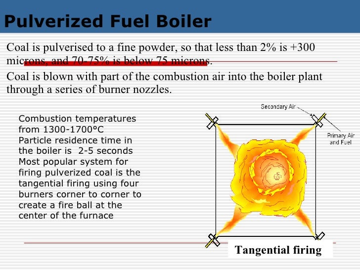Boilers ps mrng sessn