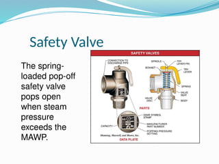 Boiler Safety and its significance to human health | PPTX