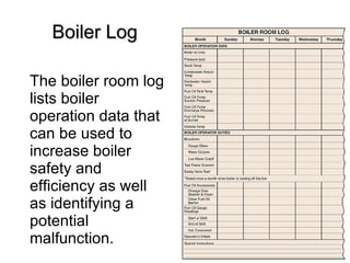 Steam Boiler Inspection Checklist