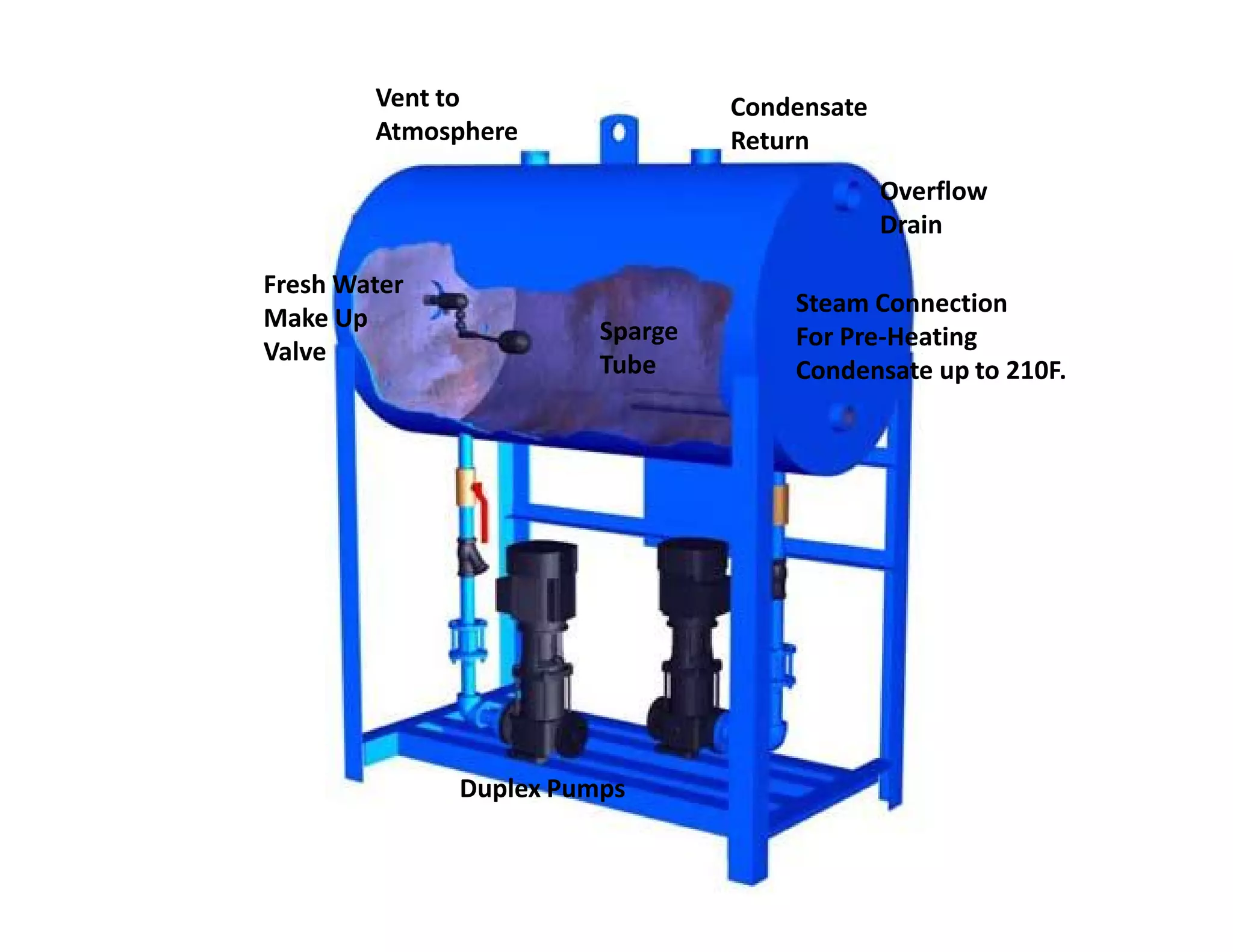 Boiler safety checklist.pdf