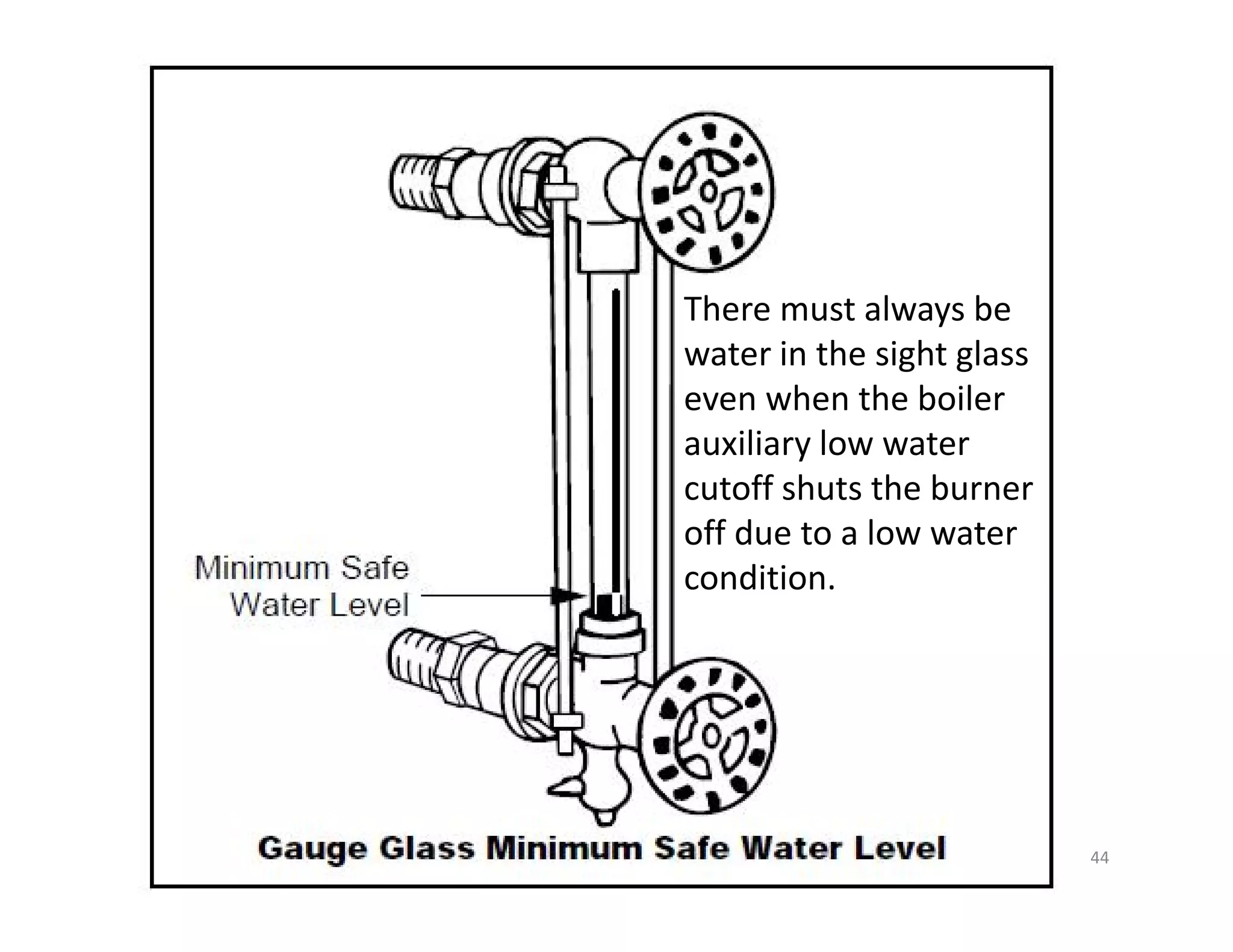 Boiler safety checklist.pdf