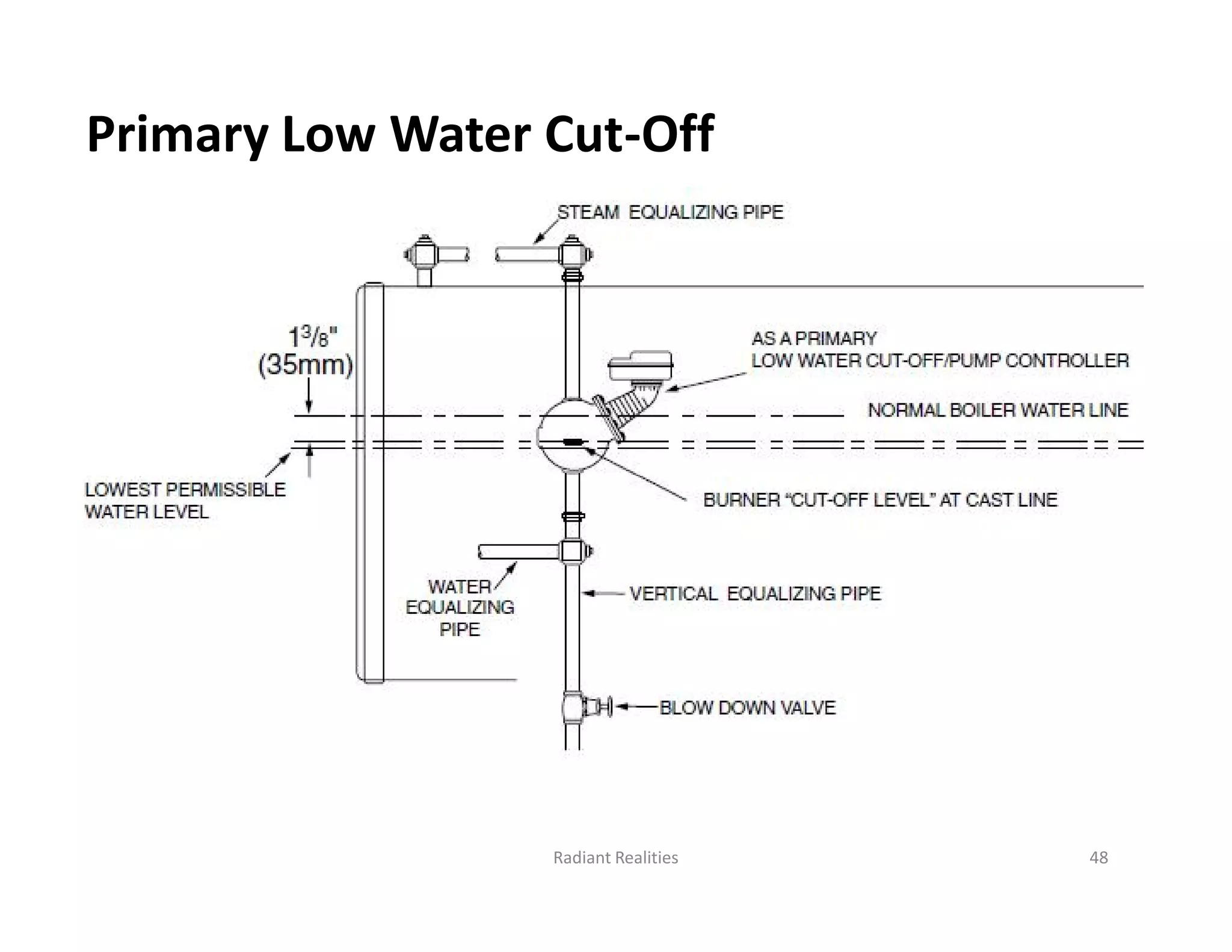 Boiler safety checklist.pdf