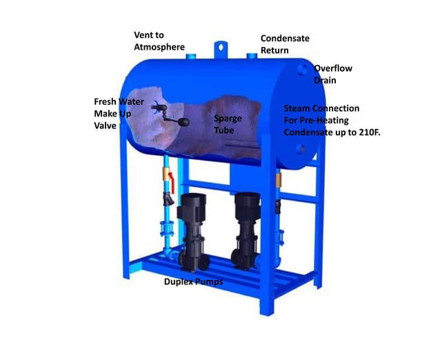 Boiler safety checklist.pdf