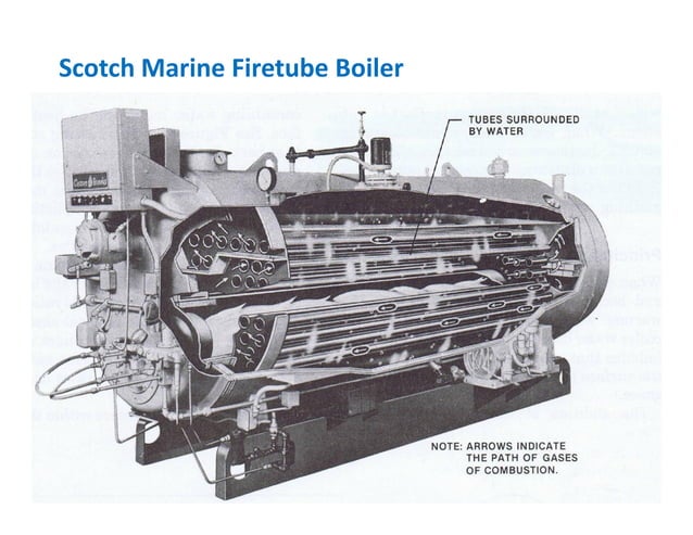 Boiler safety checklist.pdf