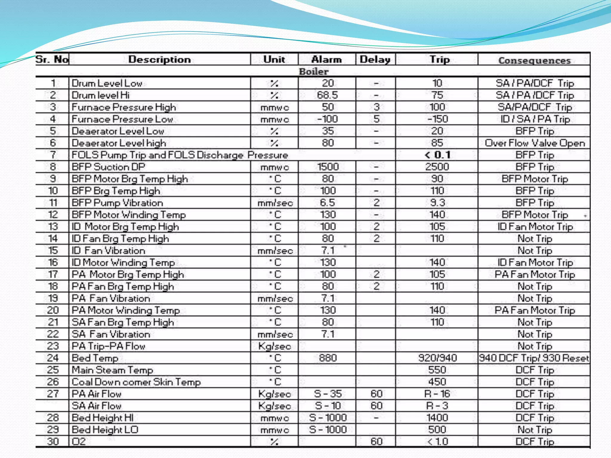 Boiler safety protection | PPTX