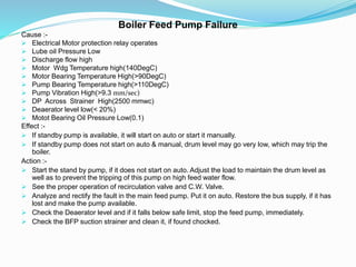 Boiler safety protection | PPTX