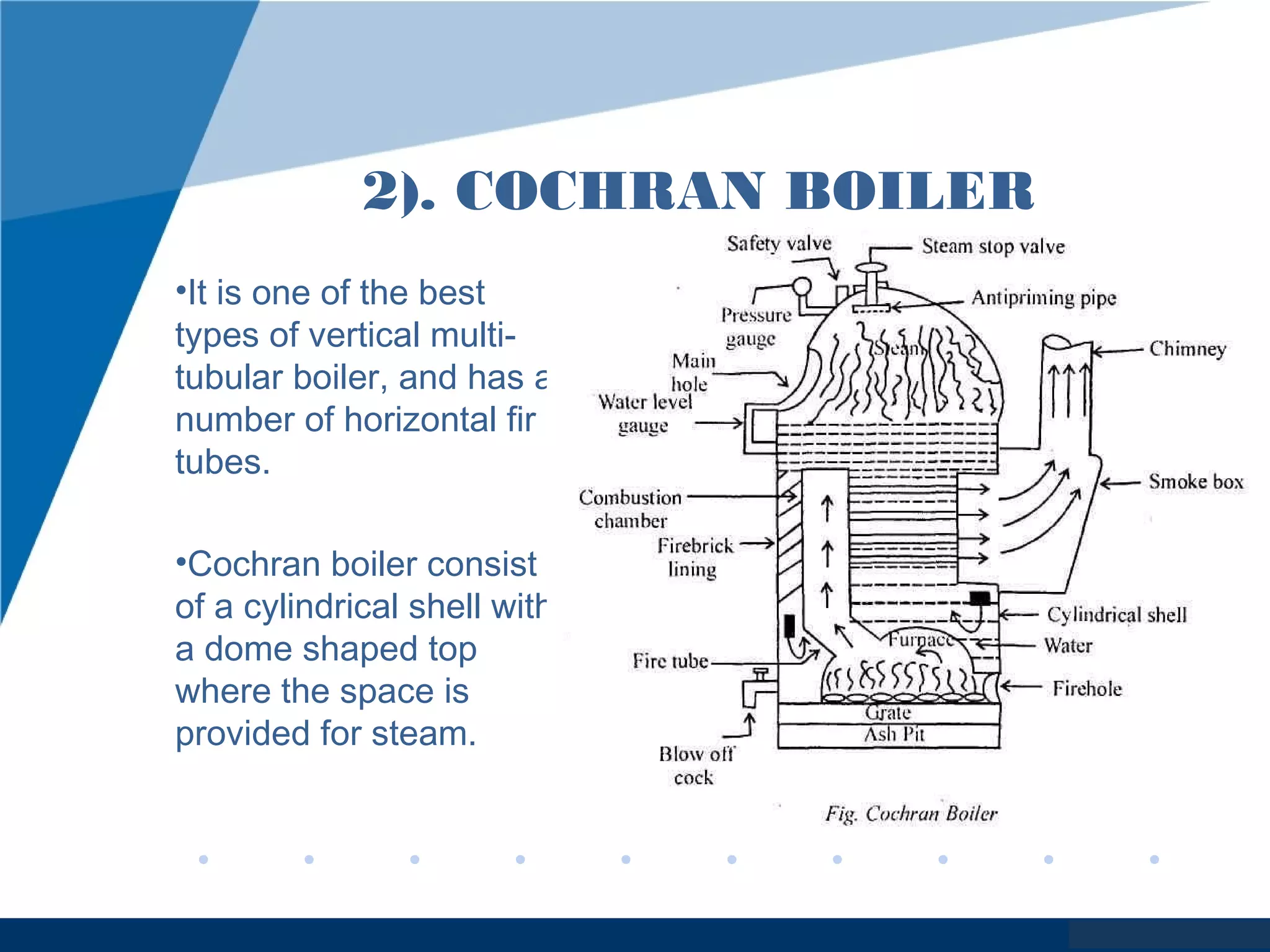 Introduction to Boilers by PNP | PPT