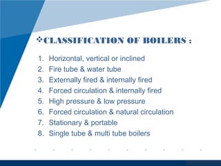 Introduction to Boilers by PNP | PPT