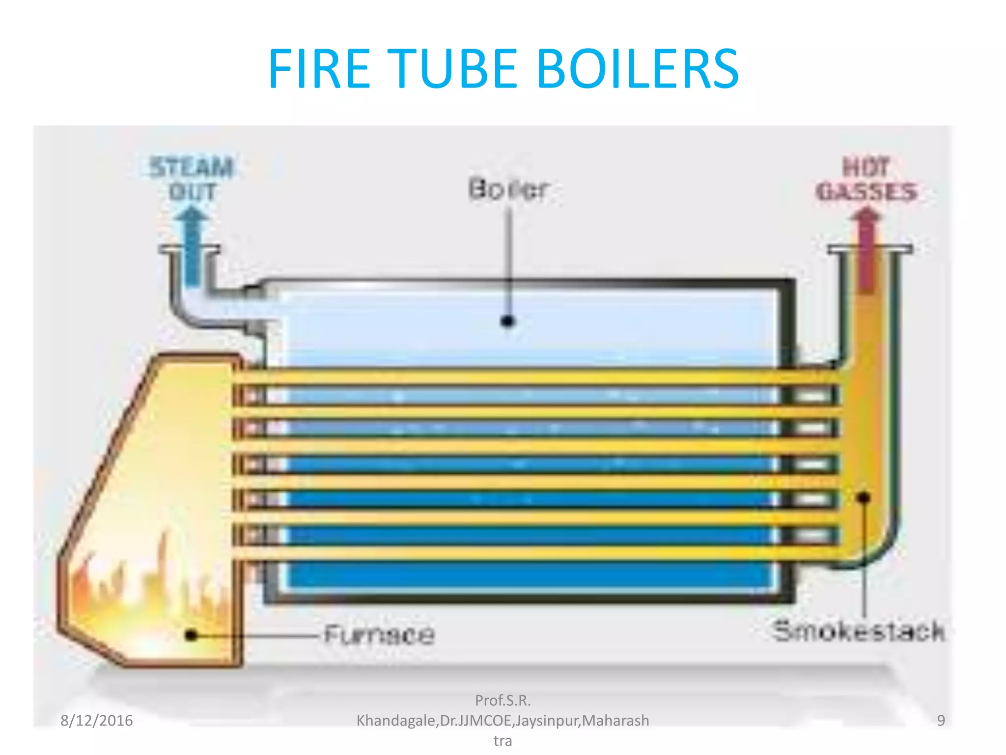 BOILER | PPTX | Chemistry | Science