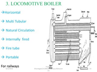 BOILER | PPTX