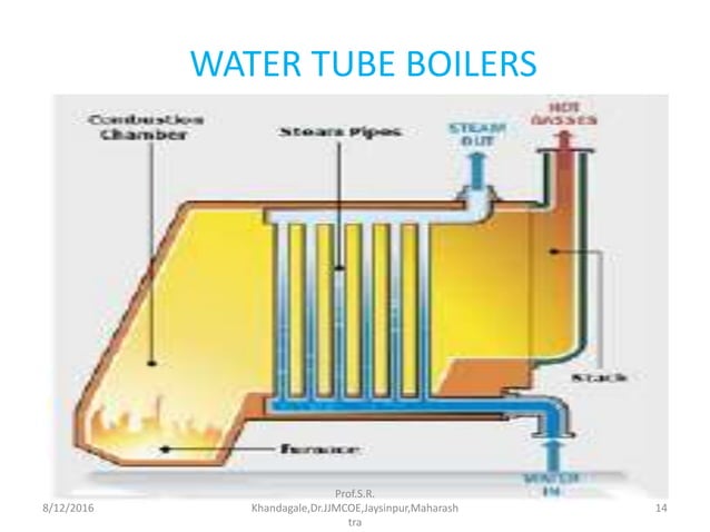 BOILER | PPTX | Chemistry | Science