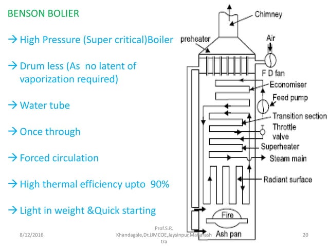BOILER | PPTX | Chemistry | Science